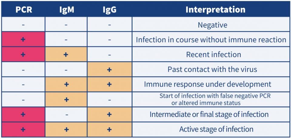 Experience in research and serological diagnosis | HIPRA