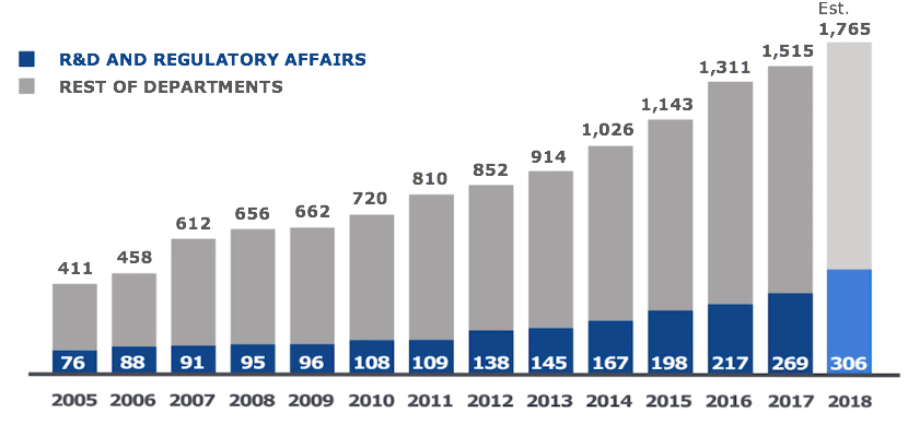 2. HIPRA in the poultry industry | HIPRA