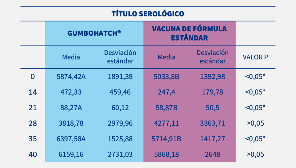 GUMBOHATCH® INSIGHTS #6 | HIPRA