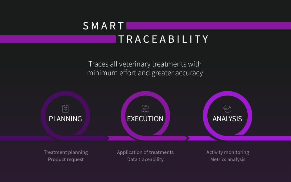 SMART TRACEABILITY | HIPRA