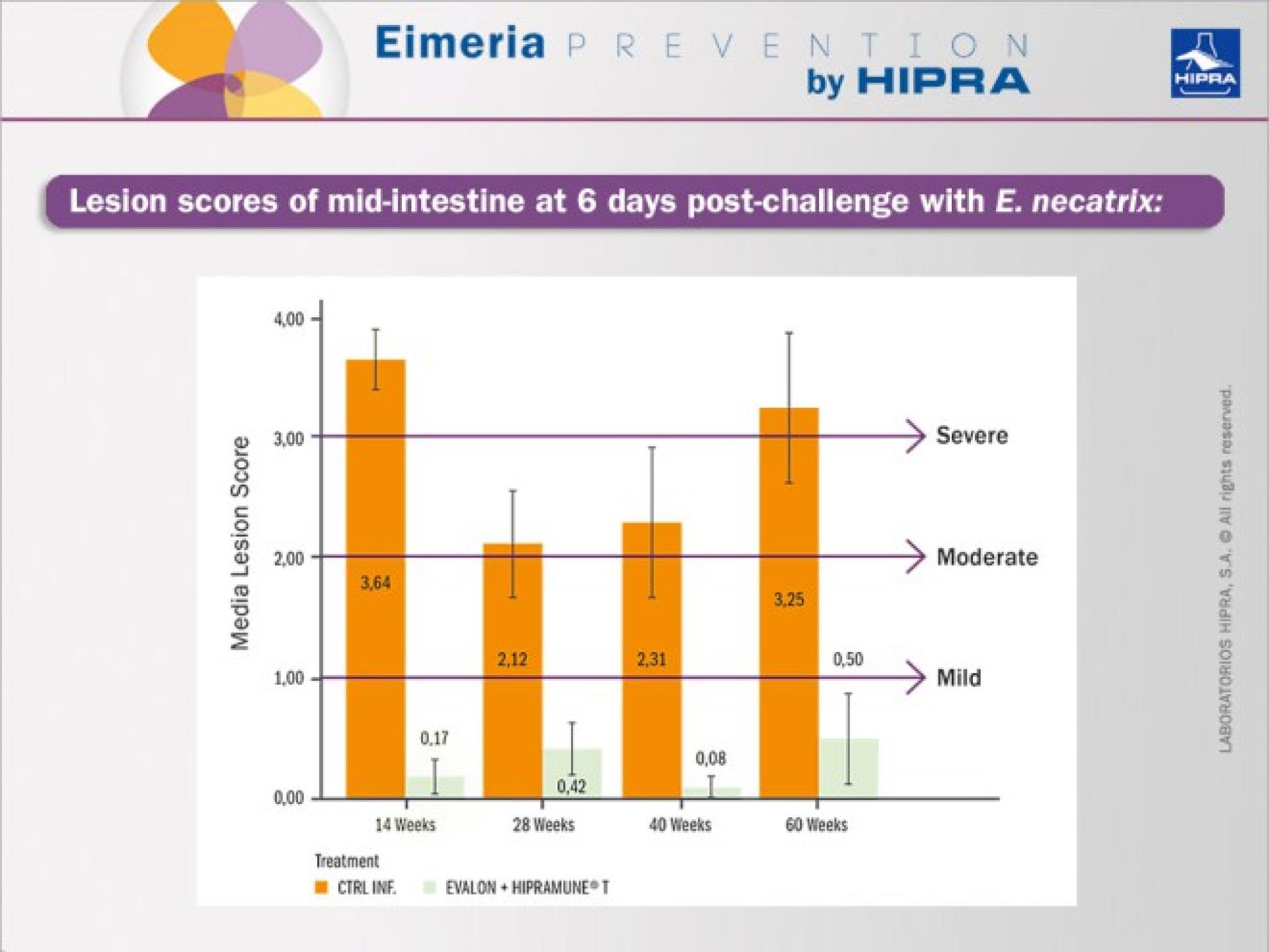 How an adjuvant can modulate the immune response against coccidiosis in ...