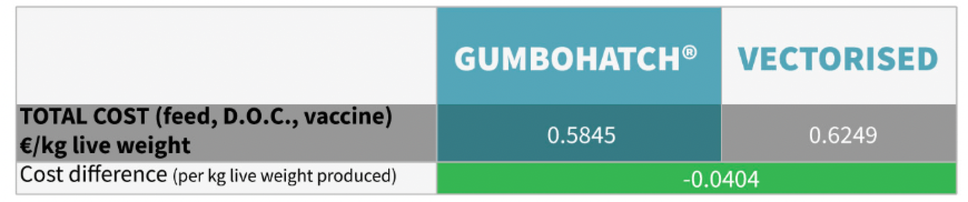GUMBOHATCH® INSIGHTS #11 | HIPRA